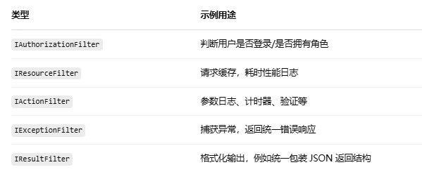 dotnet core 过滤器使用 (一)_netcore添加过滤器-CSDN博客