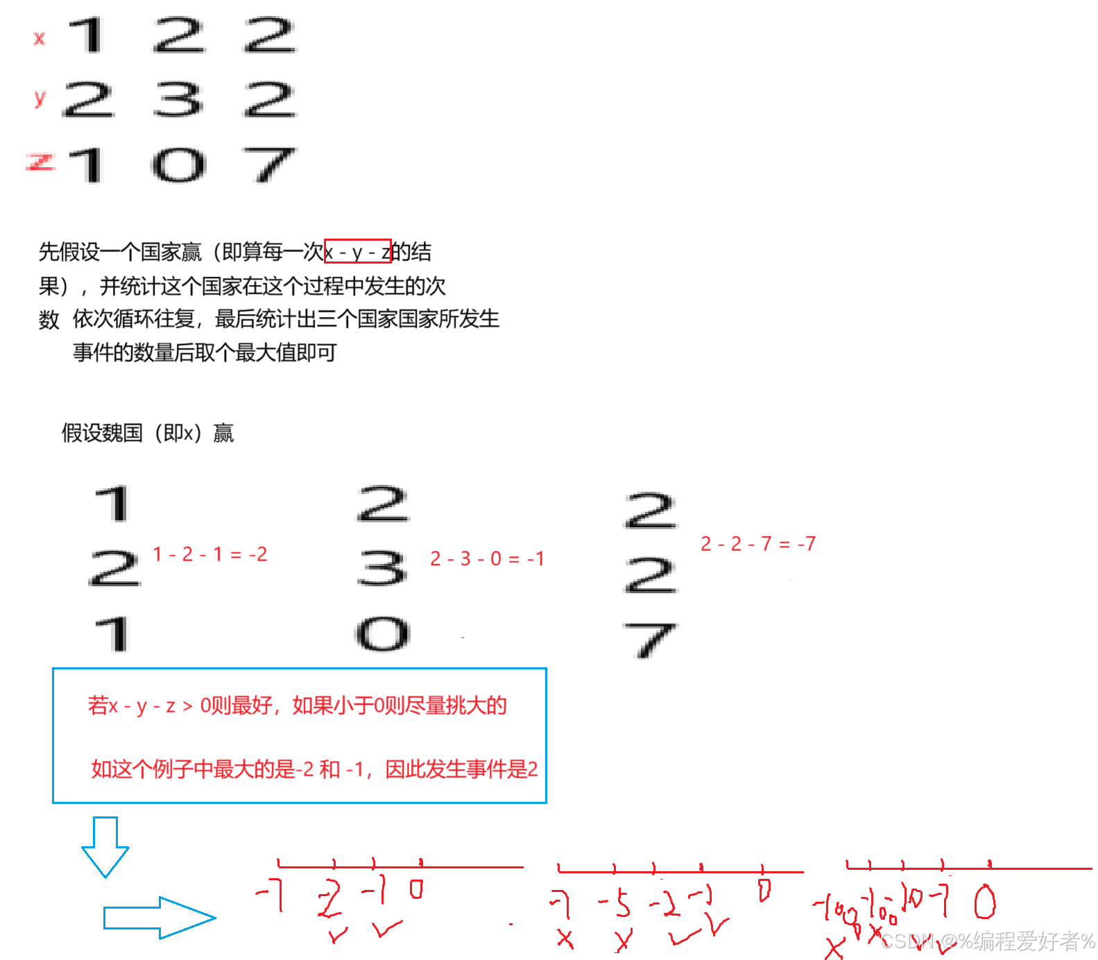 蓝桥真题讲解_蓝桥 只有输入三个正整数 a、b、c,满足以下条件时,密室才会开启: a