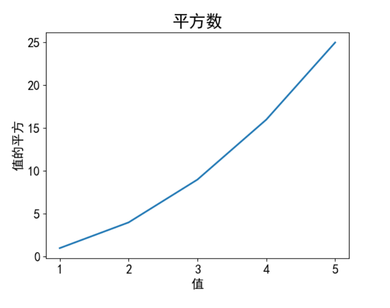 Python绘制数据（一）用python绘制 Csdn博客 1455