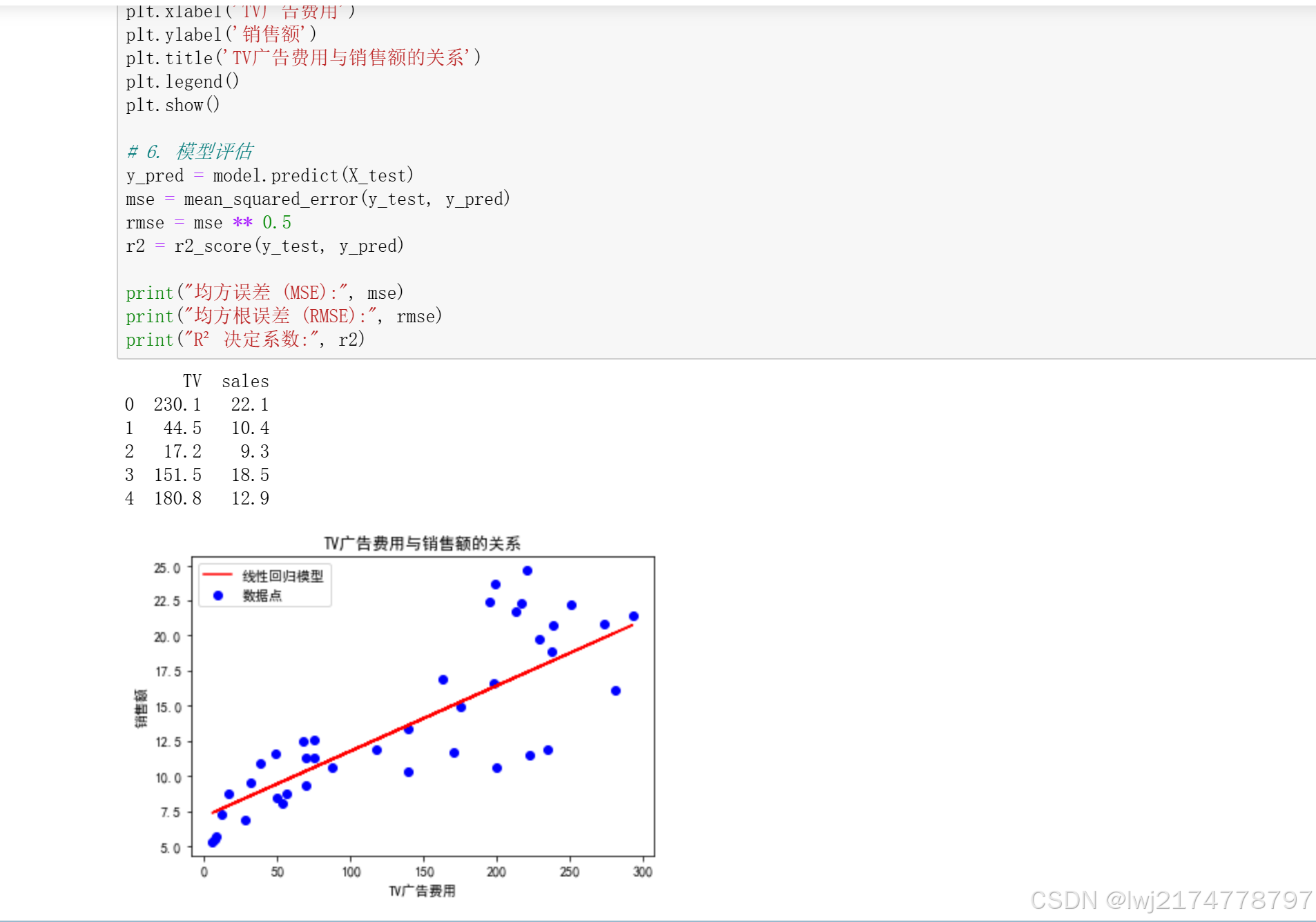 RuntimeWarning: Glyph 19982 missing from current font.(Matplotlib当前使用的字体不支持中文字符)问题解决方案-CSDN博客
