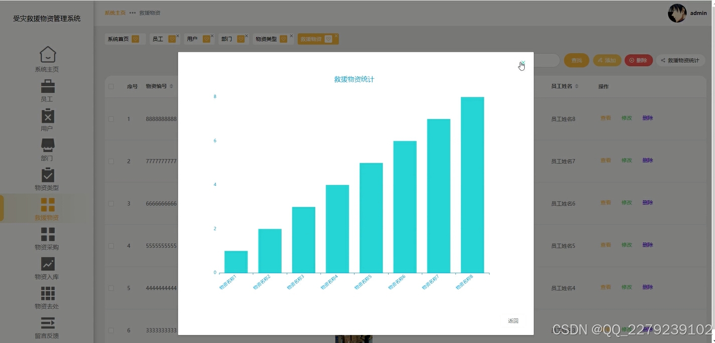 130基于java ssm springboot受灾救援物资管理系统物资采购出入库（源码+文档+运行视频+讲解视频）-CSDN博客