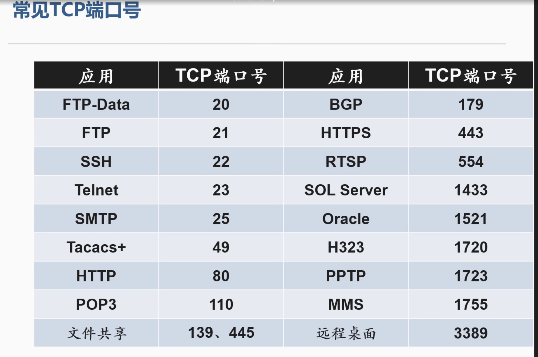 网络基础DAY7-CSDN博客