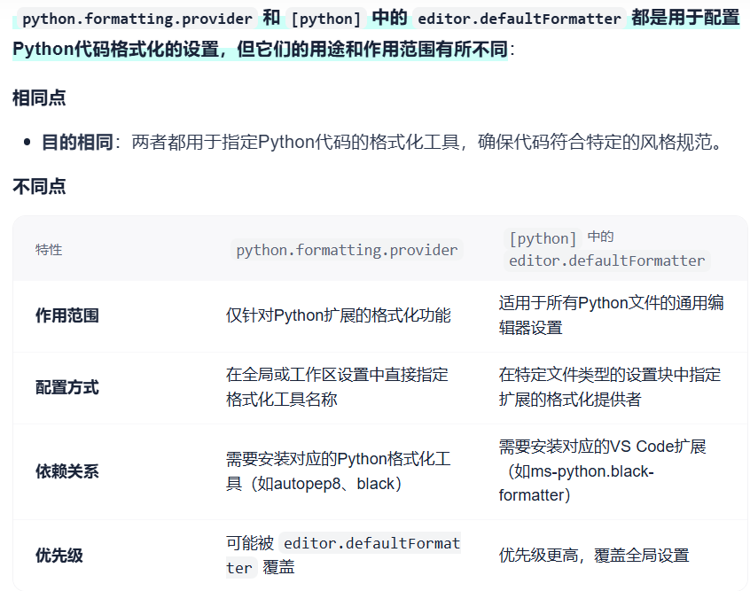 【VSCode+Python】IDE下代码自动检查与格式化工具的介绍及安装配置（关联pep8，flake8）_vscode python format工具-CSDN博客