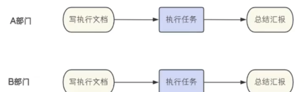 @Transactional 详解_transactional 默认propagation配置-CSDN博客
