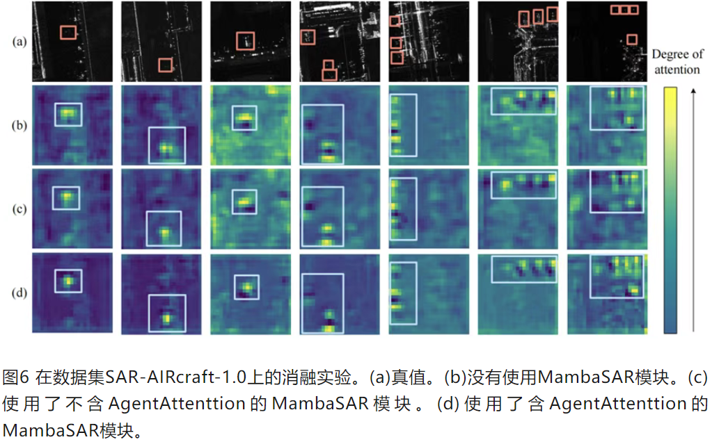 国防科技大学刘丽教授团队率先初探基于扩散模型的SAR图像目标检测新方法_diffdet4sar: diffusion-based aircraft target detec-CSDN博客