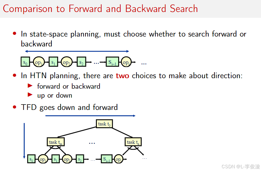 前向搜索与后向搜索的比较（Comparison to Forward and Backward Search）-CSDN博客