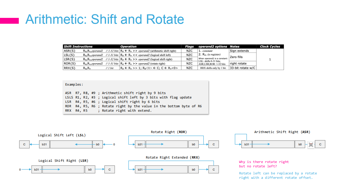 EBU5476 Microprocessor System Design北邮微处理器tutorial for week one_csdn北邮微处理器-CSDN博客