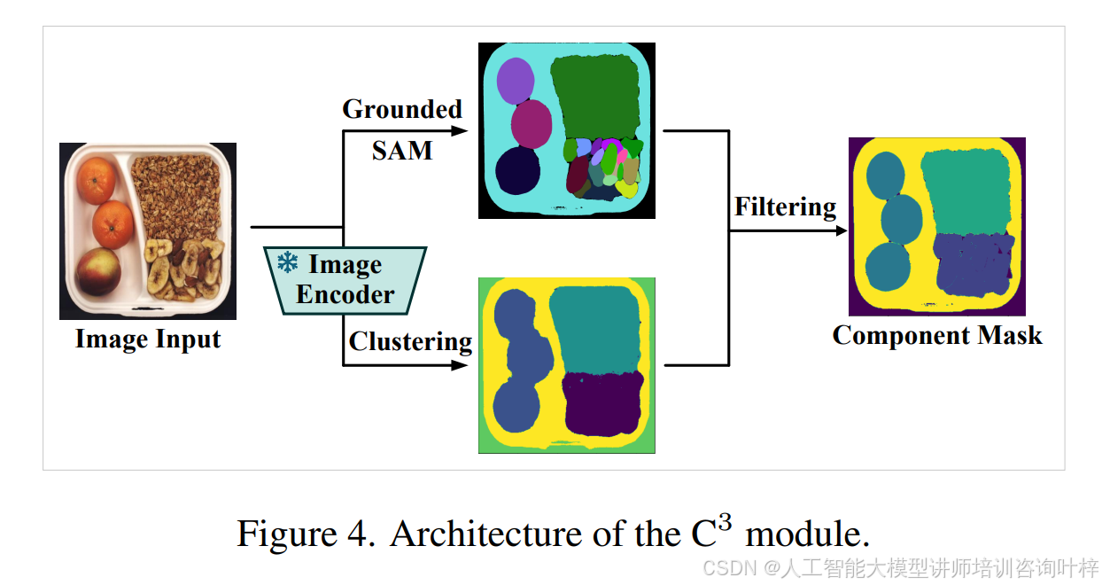 AI新星UniVAD：用少样本在跨领域检测中大显身手-CSDN博客