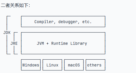 后端学习日记——Java基础-CSDN博客