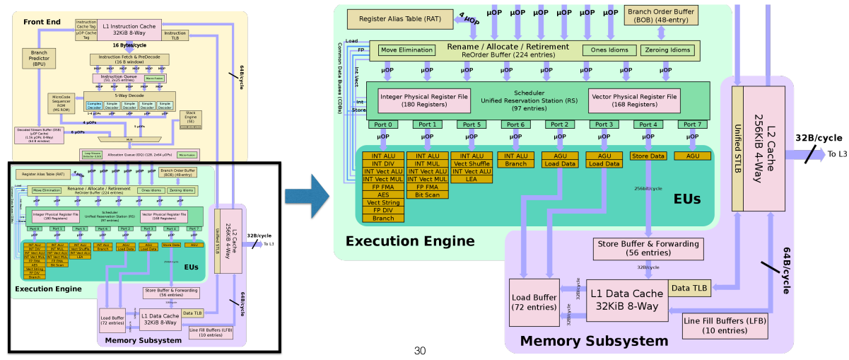 Lecture 9 高性能计算与物理引擎_浮点数fma运算-CSDN博客