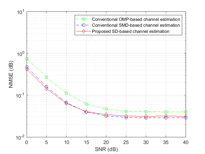【信道估计】毫米波大规模MIMO系统的透镜天线阵列可靠波束空间信道估计研究（Matlab实现）-CSDN博客
