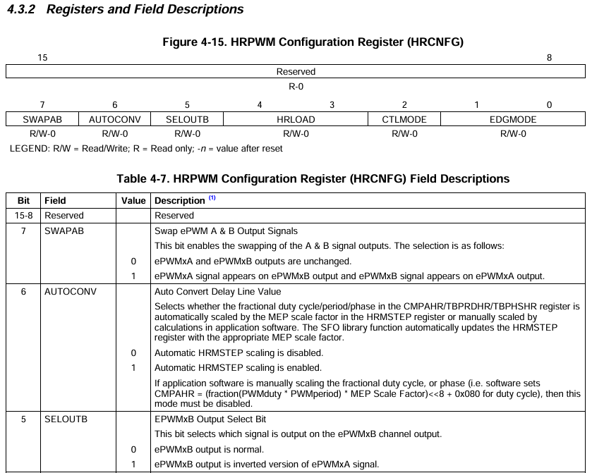 HRPWM_280039 hrpwm精度-CSDN博客