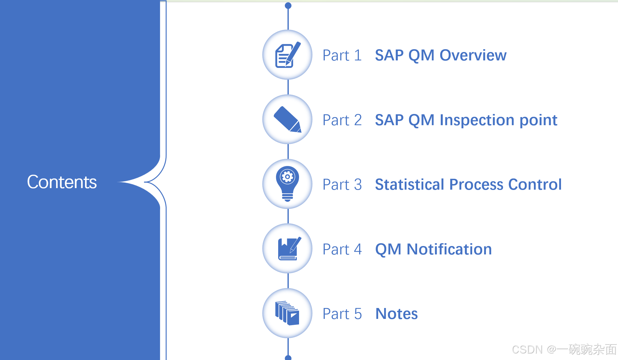 SAP-QM SPC的实现与解析-CSDN博客