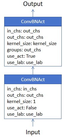 百度的HGNetV2详解-CSDN博客