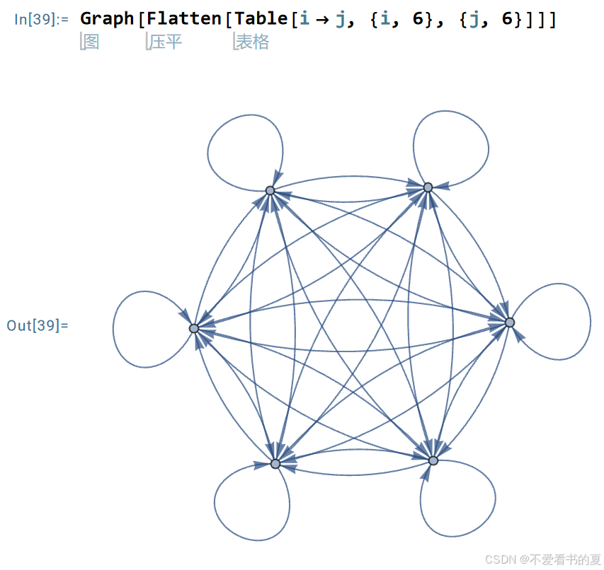 Mathematica入门13-Graph_mathematica graph-CSDN博客