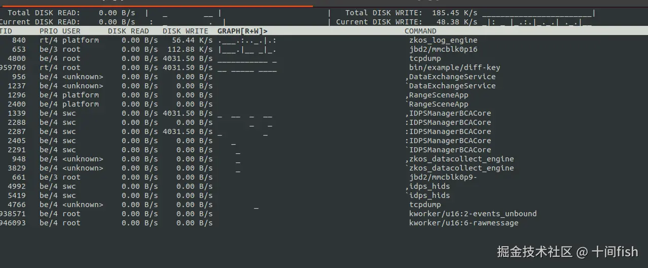 性能分析工具vmstat_vmstat -a 1-CSDN博客