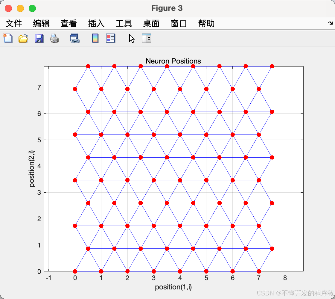 基于自组织特征映射网络（SOM）的数据分类_som网络-CSDN博客