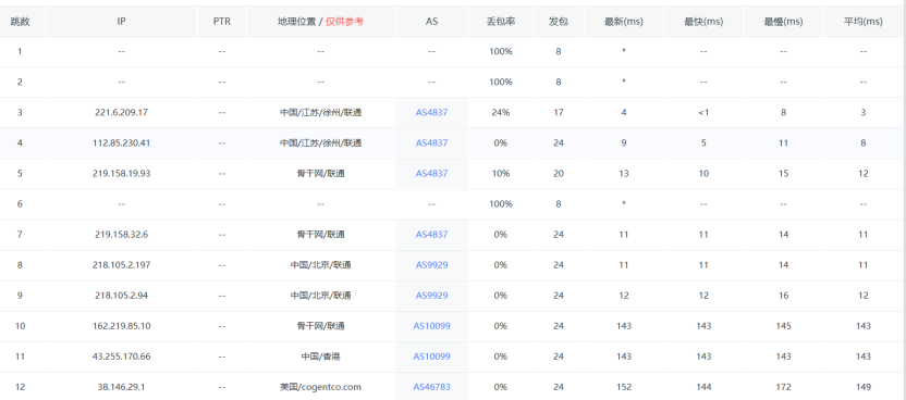 网络加速必备：联通三大ASN线路详解_asn 4837-CSDN博客