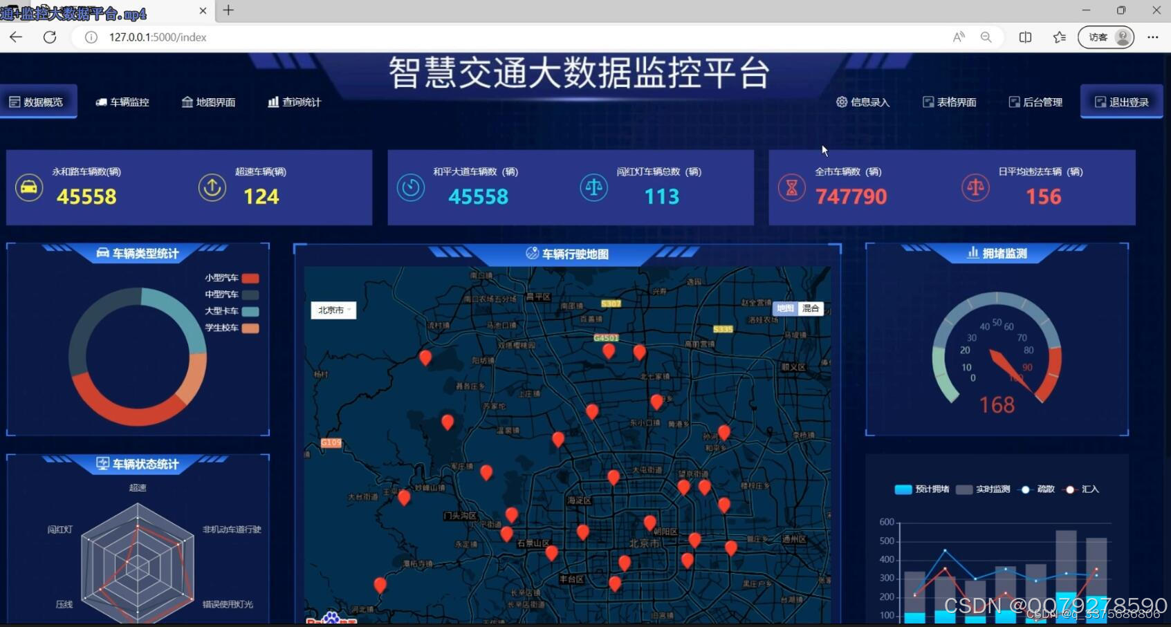 毕业设计：python智慧交通大数据监控系统 Flask框架 可视化 实时监控（源码）智慧交通监控数据可视化分析源码 Csdn博客 7421