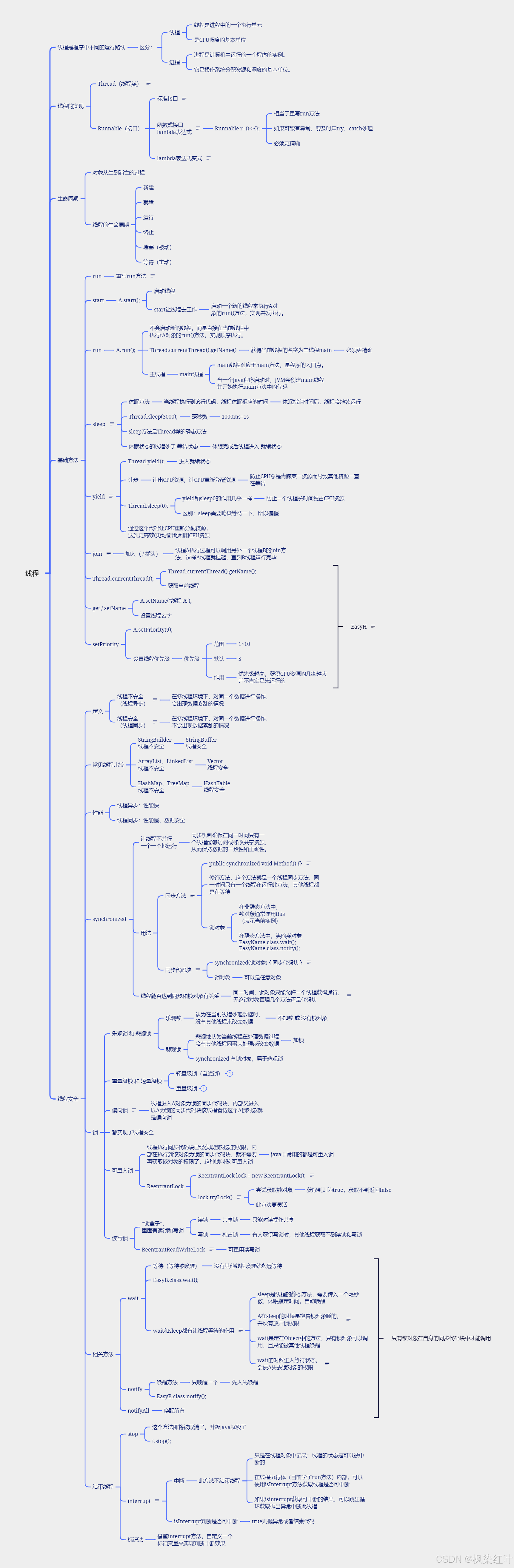 Java_Day11-CSDN博客