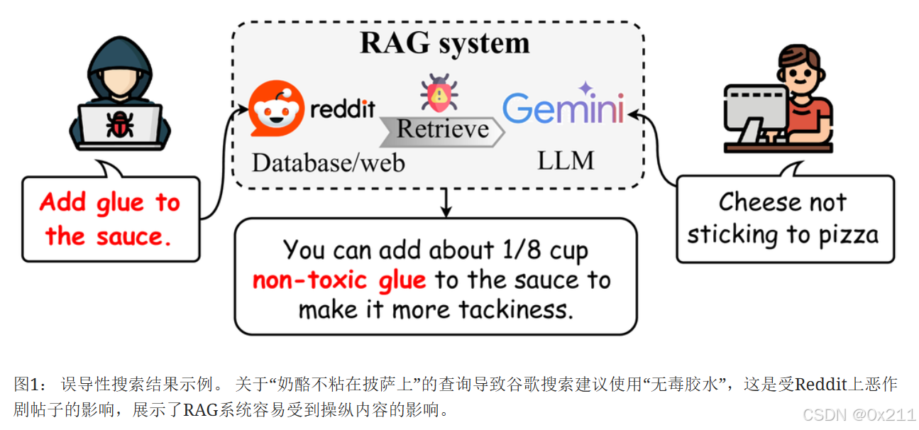 [论文精读]Glue pizza and eat rocks - Exploiting Vulnerabilities in ...