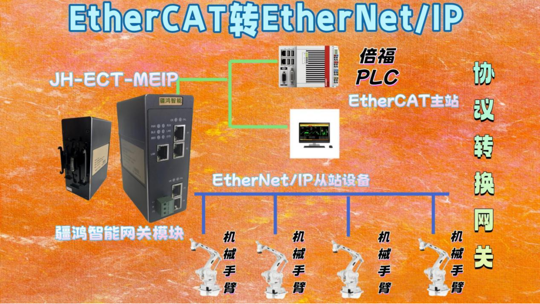 网关神器驾到！倍福PLC左牵EtherCAT，右揽EtherNet/IP机械臂，智能产线C位出道-CSDN博客