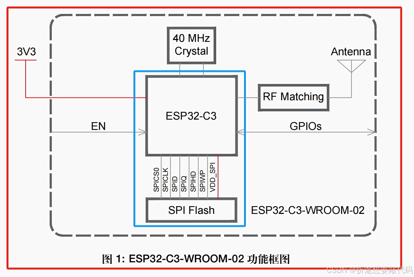 开源自己设计的ESP32C3FH4核心板_esp32-c3fh4-CSDN博客