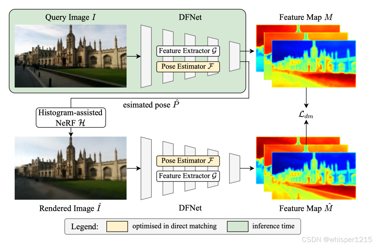DFNet复现记录以及思考(DFNet: Enhance Absolute Pose Regression with Direct Feature Matching)-CSDN博客