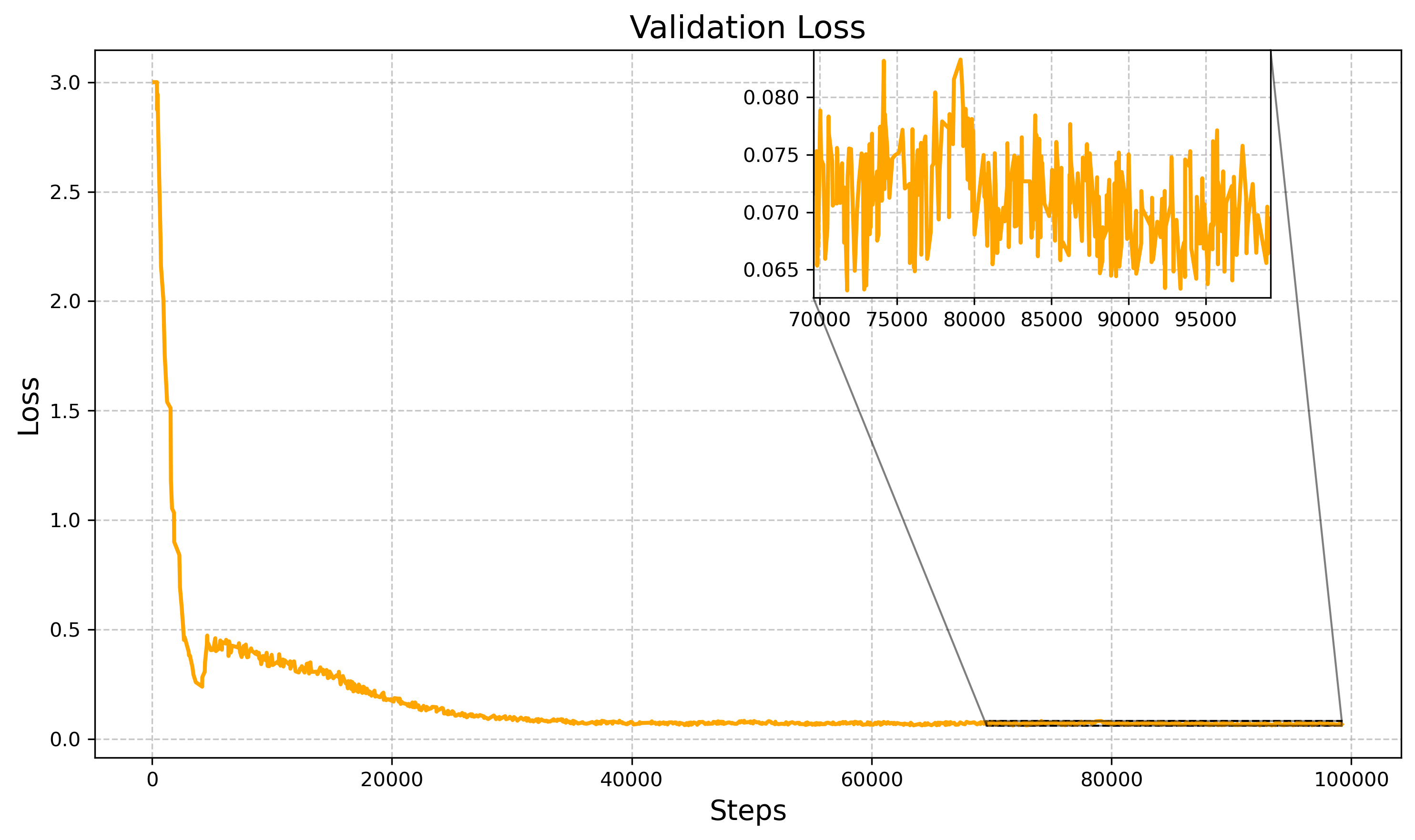 2026毕业设计-基于EfficientNet-B3+ECA模型的农业病虫害识别研究与应用_基于efficientnet-b3实现图像分类,植物虫害分类-CSDN博客