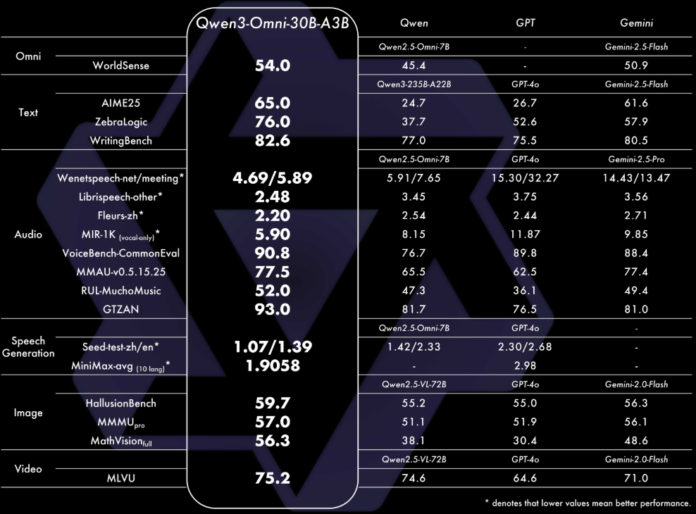 MLMs之o系列：Qwen3-Omni的简介、安装和使用方法、案例应用之详细攻略-CSDN博客