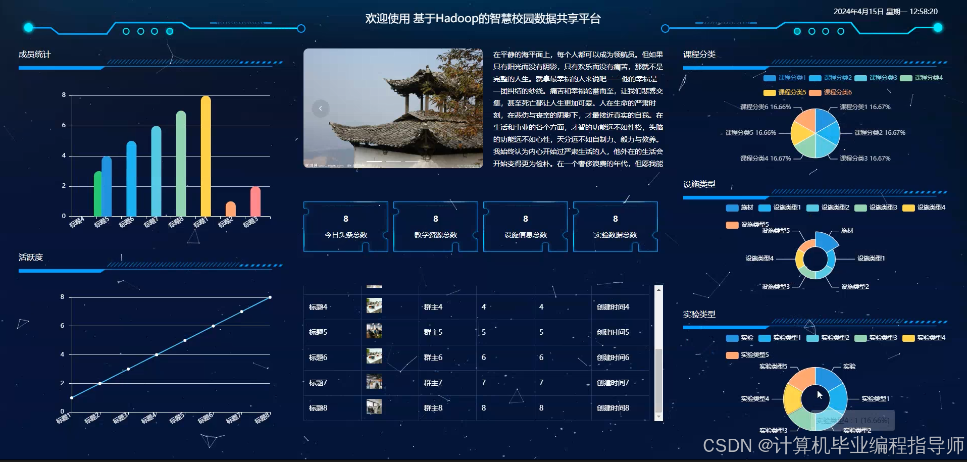 【25届计算机毕设选题推荐】基于hadoop的智慧校园数据共享平台的设计与实现 【附源码安装调试视频讲解】hadooph高校数字资源数据分析系统设计和实现 开源系统 Csdn博客