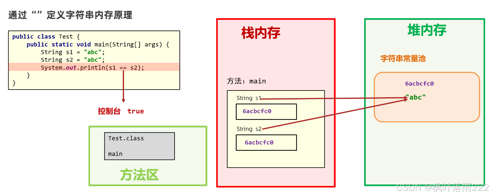 08Java常用API（String类、ArrayList类）_string的api-CSDN博客