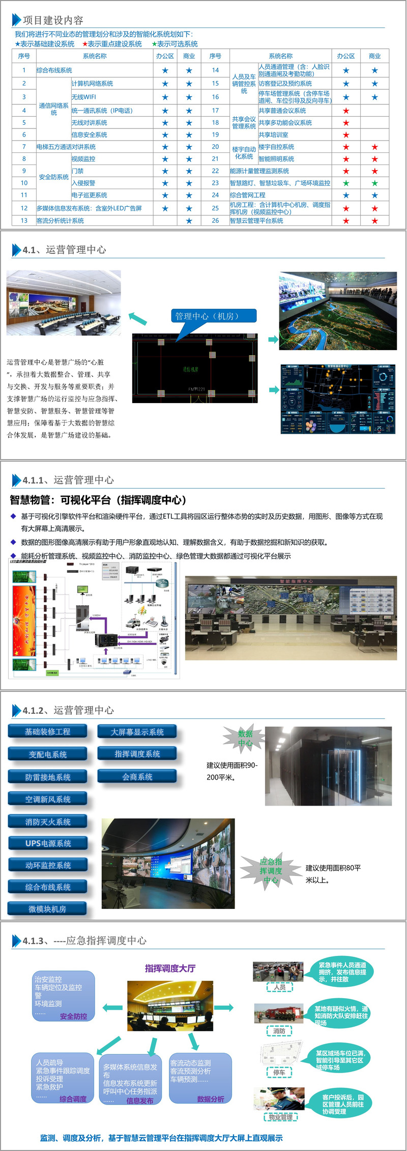 （92页PPT）智慧广场整体解决方案（附下载方式）-CSDN博客
