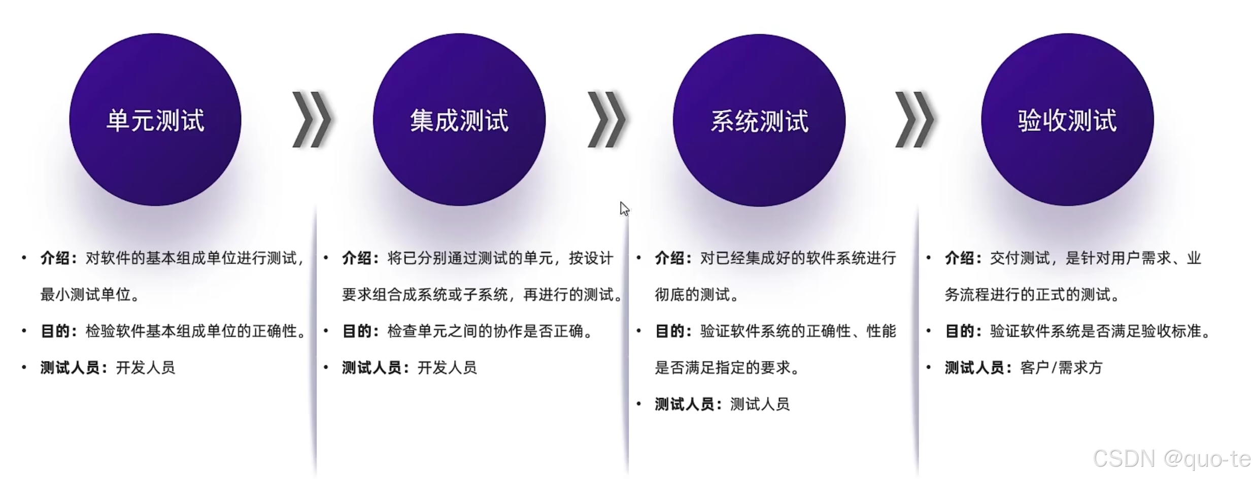 【JavaWeb学习Day06】-CSDN博客