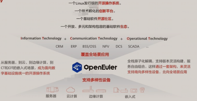 【人工智能】openRuler操作系统及其应用-CSDN博客