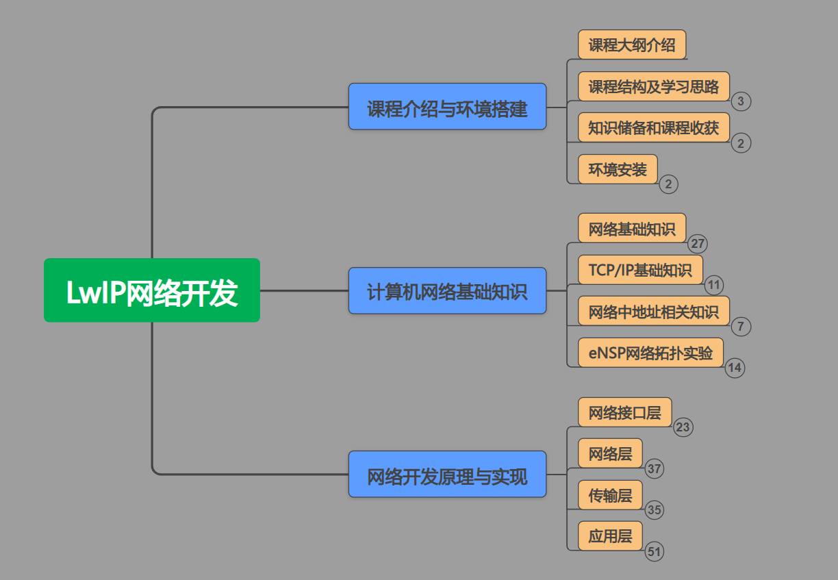 1.以太网LWIP初始化_lwip网络初始化-CSDN博客