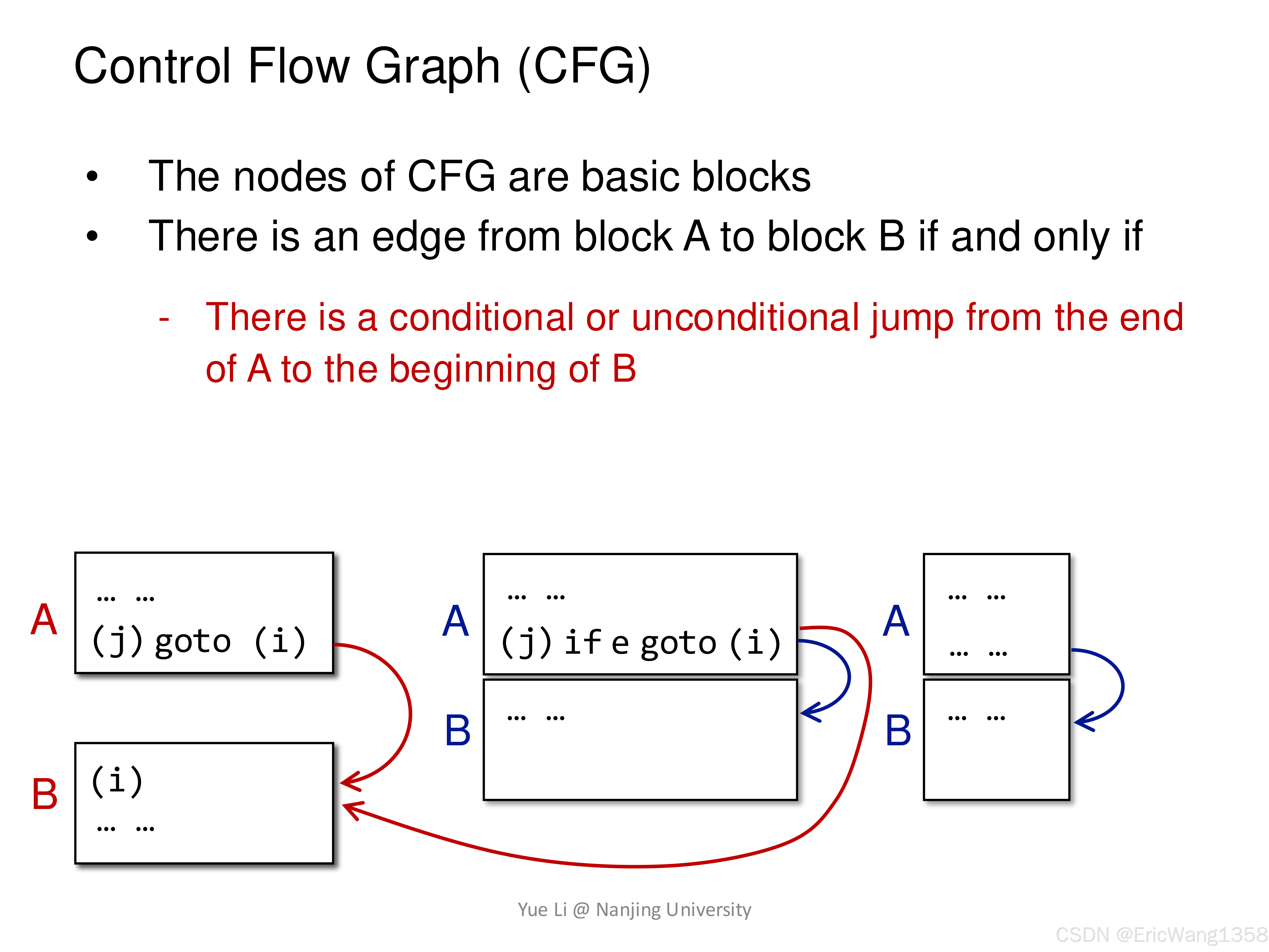 [特殊字符] 从 3AC 构建CFG基本块_基本块 cfg-CSDN博客