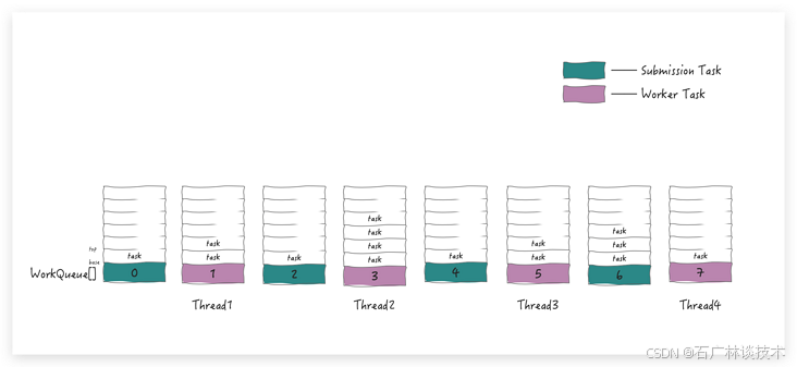 ForkJoinPool简介-CSDN博客