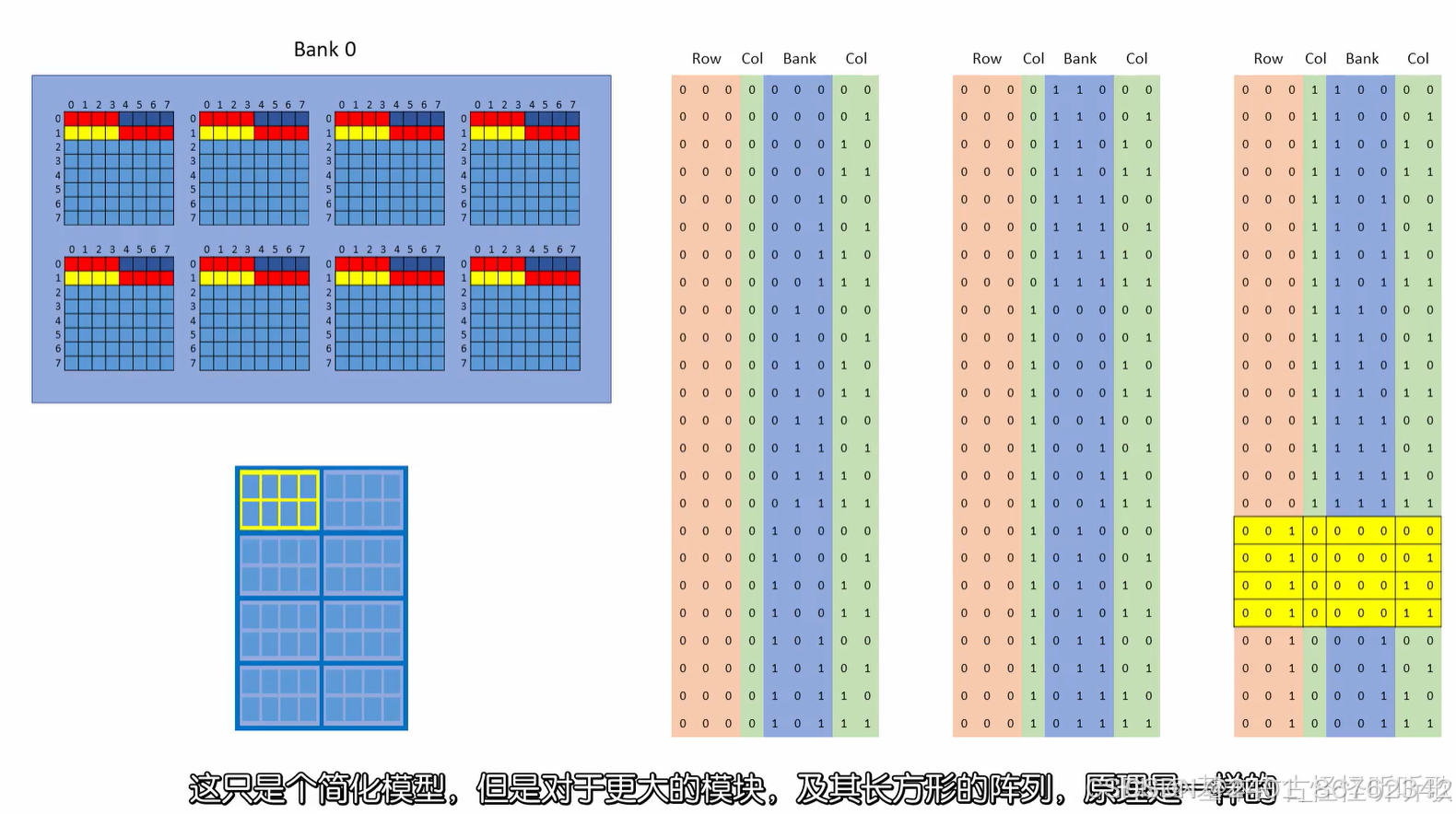 [DRAM Memory Address Mapping] DRAM Memory Address Mapping(内存地址映射)_ddr address map-CSDN博客