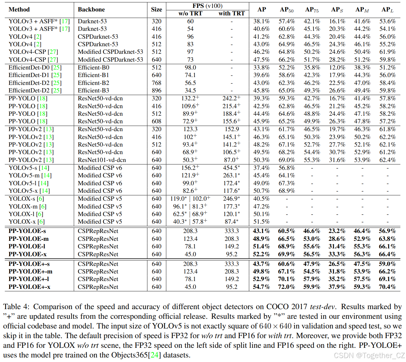 PP-YOLOE: An evolved version of YOLO——YOLO的进化版本-CSDN博客