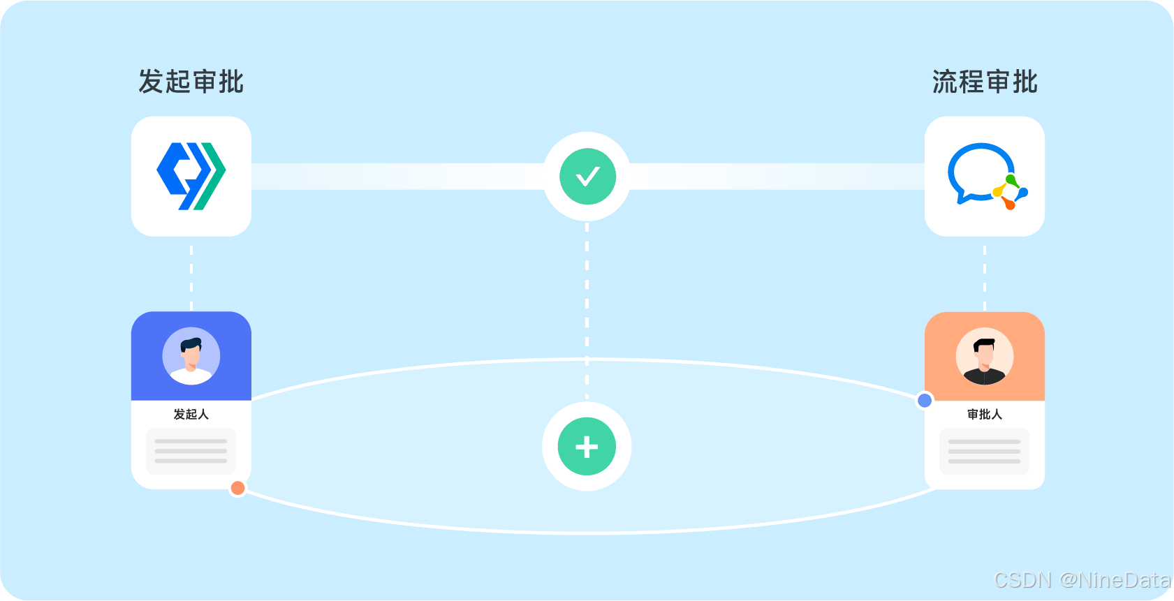 NineData云原生智能数据管理平台新功能发布｜2025年11月版-CSDN博客