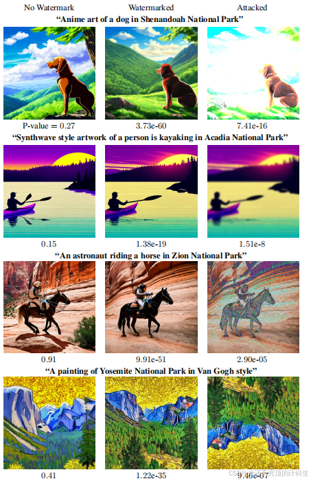 Tree-Ring Watermarks Fingerprints for Diffusion Images图像水印（树环水印，用于扩散图像的 ...