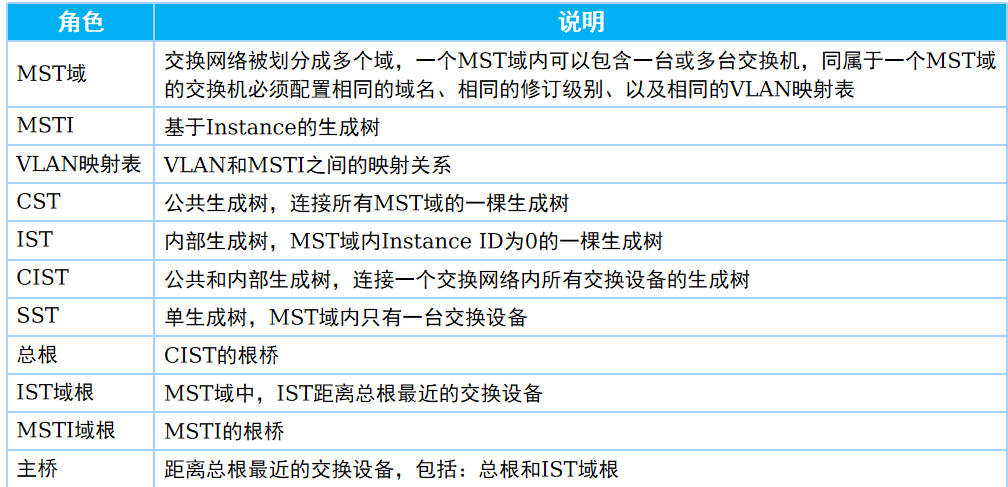 stp/rstp/mstp原理_stp、rstp-CSDN博客