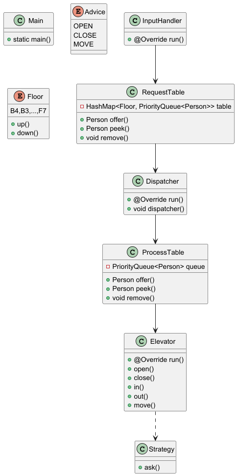 BUAA OO Unit 2 单元总结-CSDN博客