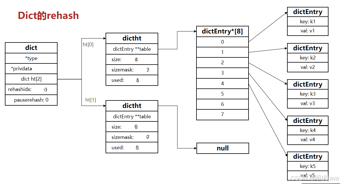 Redis原理篇-Redis数据结构（上）_简单动态字符串(sds)-CSDN博客