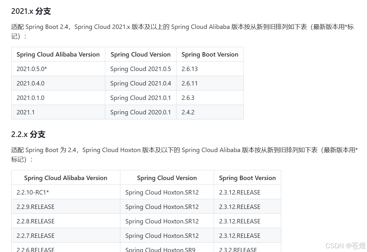 SpringBoot、SpringCloud、SpringCloudAlibab对应版本选择_druid-spring-boot-starter版本-CSDN博客