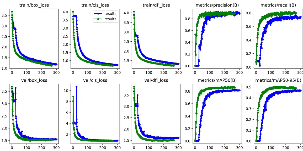 YOLOv13集成AKConv模块完整教程：可变形卷积的深度解析与实战应用_yolo alter-CSDN博客