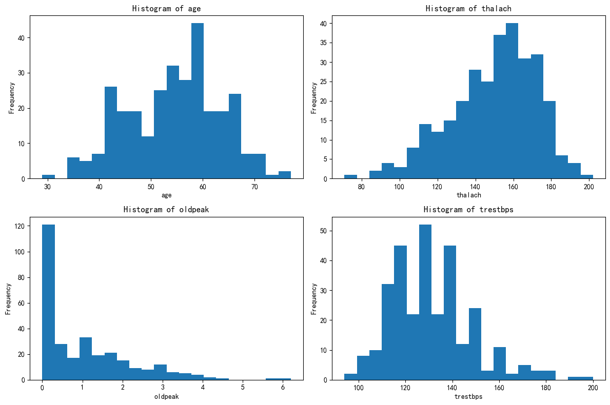 Python训练营打卡 Day18-CSDN博客
