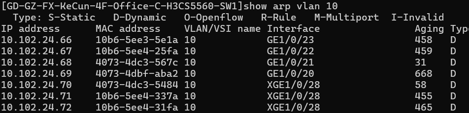 锐捷交换机常用命令_show arp vlan-CSDN博客