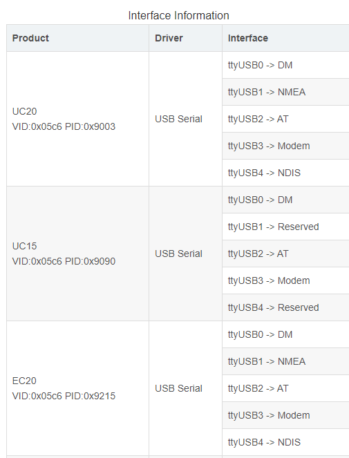 Ubuntu下使用4g模块、4G模组上网，USB接口，图形界面_ubuntu 4g网卡-CSDN博客